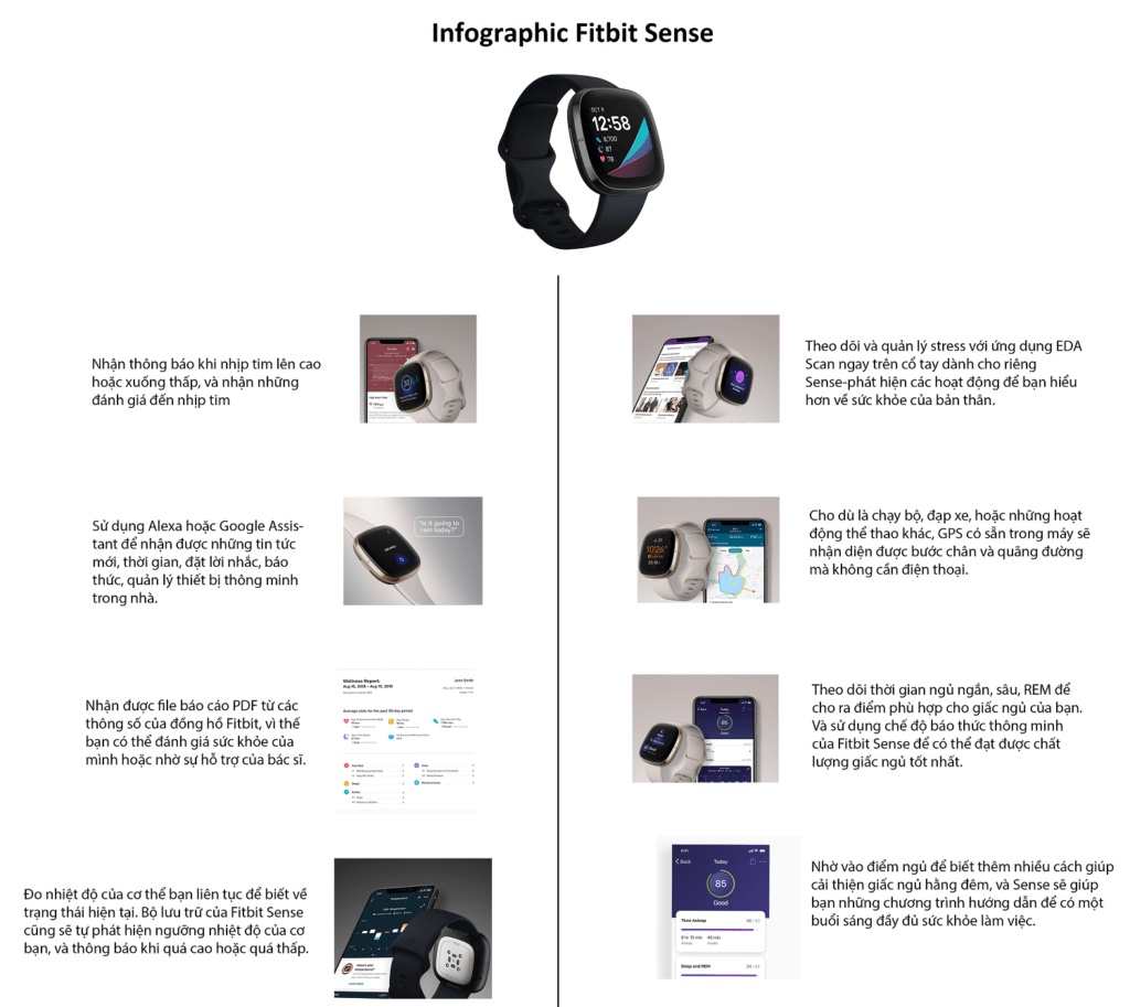 Đồng Hồ Thông Minh Fitbit Sense | LagiHitech.vn