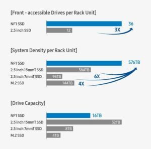 Những thông tin cần biết về chuẩn SSD NGSFF (SSD M.3) | LagiHitech.vn